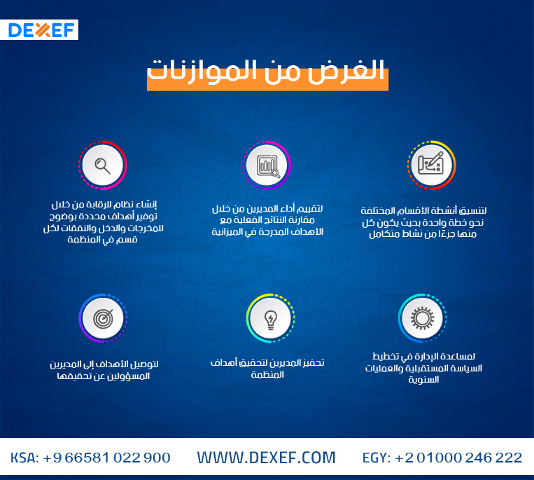 الموازنات ليست مجرد أرقام: إنها أداة لتحقيق أحلامك - DEXEF