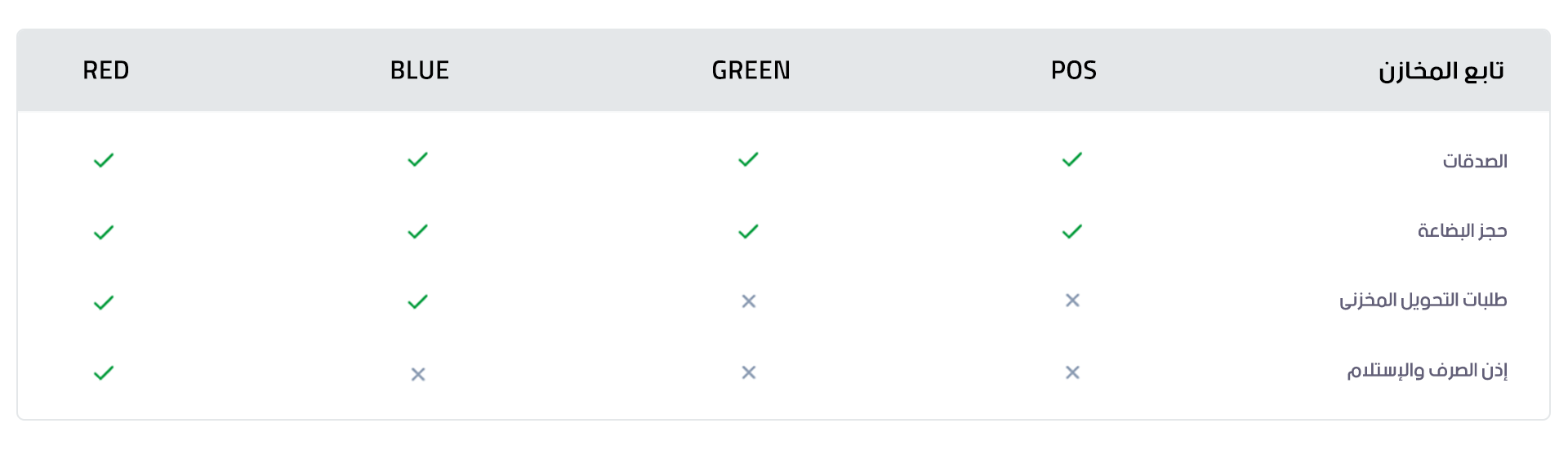 أسعار برامج المحاسبة في الدول العربية - DEXEF