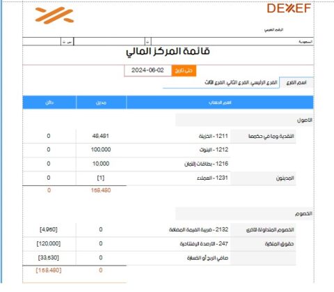 الميزانية العمومية: الموازنة العامة وكيفية اعدادها وبنودها واهميتها - DEXEF