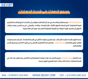 مجمع الاهلاك في شجرة الحسابات.. تأثيرها على المشتريات والمبيعات - DEXEF