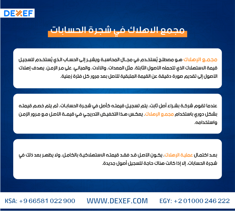 مجمع الاهلاك في شجرة الحسابات.. تأثيرها على المشتريات والمبيعات - DEXEF